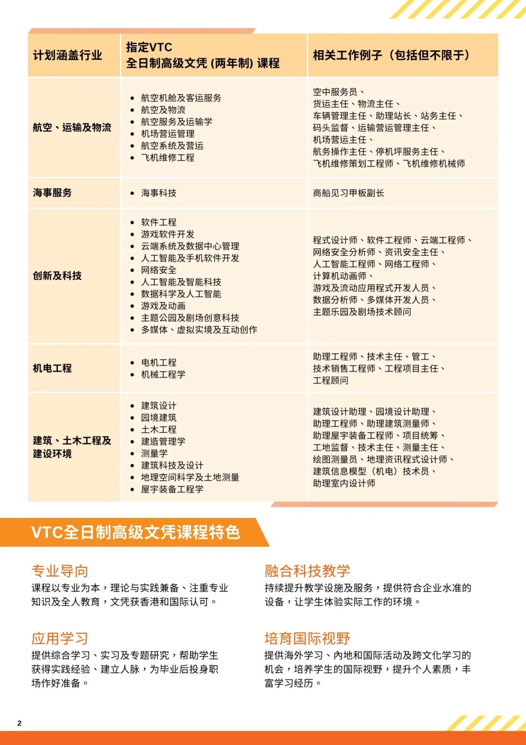 职专生能留港！毕业可申请VPAS签证，7年拿永居！香港政府职业训练局职专毕业生留港计划开始招生！ – 涉外教育集团